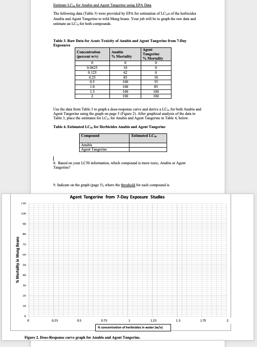 Solved Estimate LC for Anubis and Agent Tangerine using EPA | Chegg.com