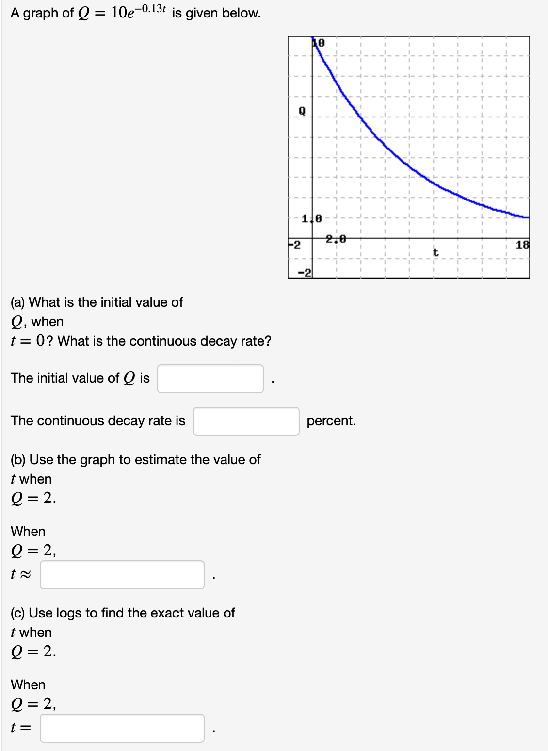 Solved A graph of Q=10e−0.13t is given below. (a) What is | Chegg.com