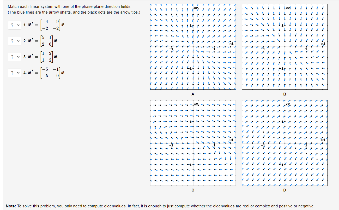 Solved Match each linear system with one of the phase plane | Chegg.com