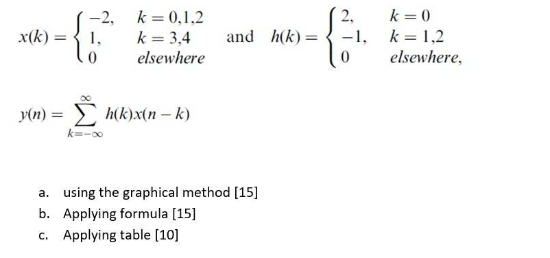 Solved x(k)=⎩⎨⎧−2,1,0k=0,1,2k=3,4 elsewhere and | Chegg.com
