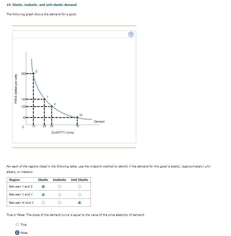 Solved Elastic, inelastic, and unit-elastic demandThe | Chegg.com