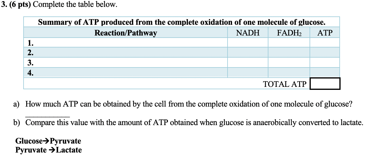 Solved 3. (6 pts) Complete the table below. Summary of ATP | Chegg.com