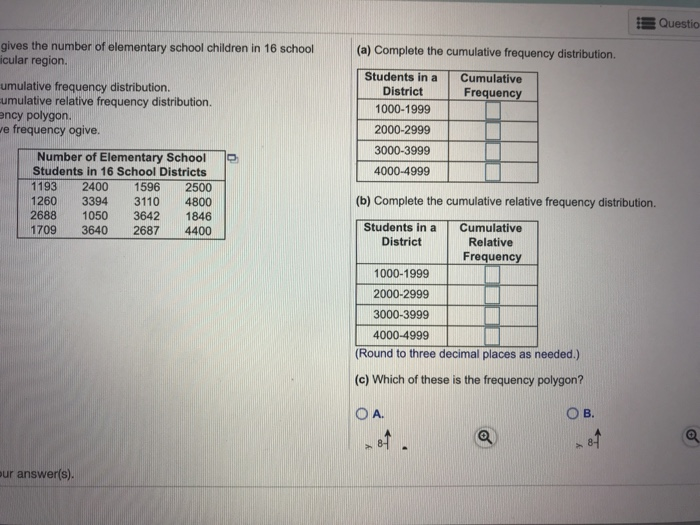 Solved The table below gives the number of Elementary school | Chegg.com