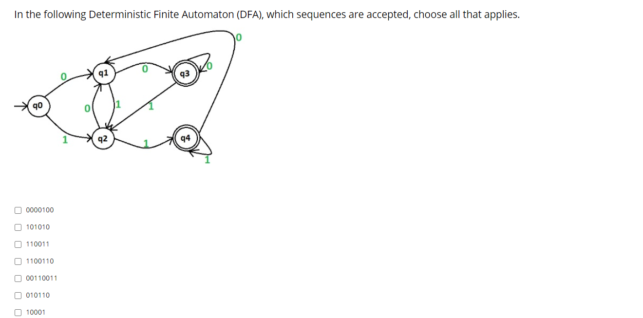 Solved In the following Deterministic Finite Automaton | Chegg.com