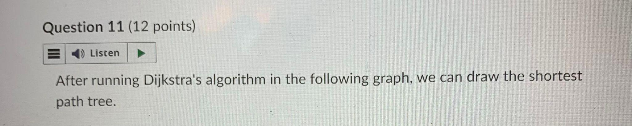 Solved After running Dijkstra's algorithm in the following | Chegg.com