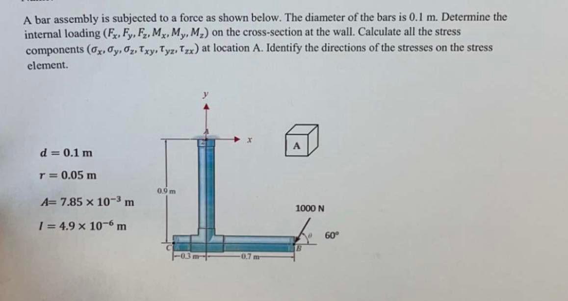 Solved A bar assembly is subjected to a force as shown | Chegg.com