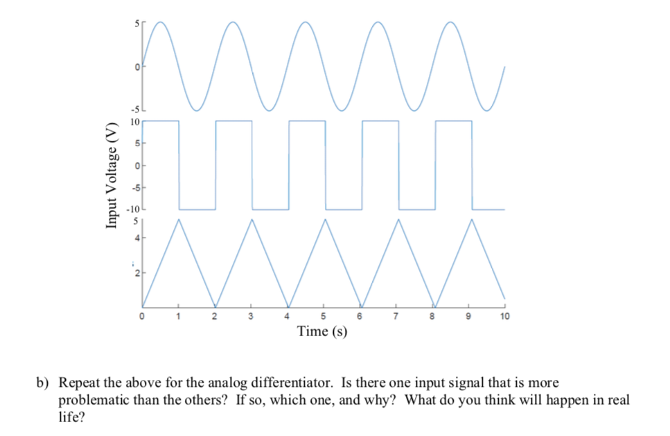 Solved Analog integration and differentiation: a) Predict | Chegg.com
