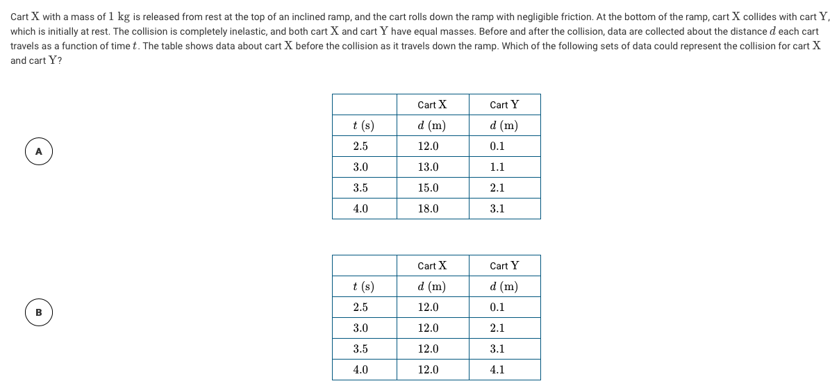 Solved Cart x Cart Y Note: Data for Cart X are from before | Chegg.com