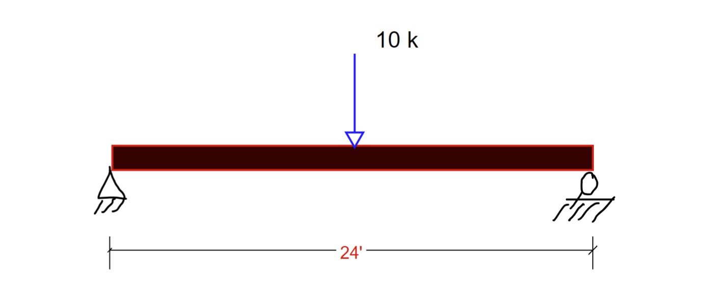Solved Find the reaction forces. Draw a shear and moment | Chegg.com
