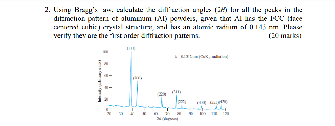 Solved Using Bragg’s law, calculate the diffraction angles | Chegg.com