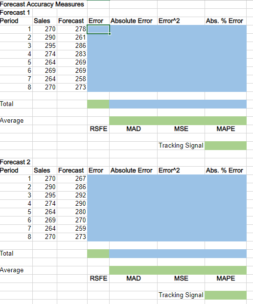 3. What is the MAD, the MSE, the MAPE, the RSFE, and | Chegg.com