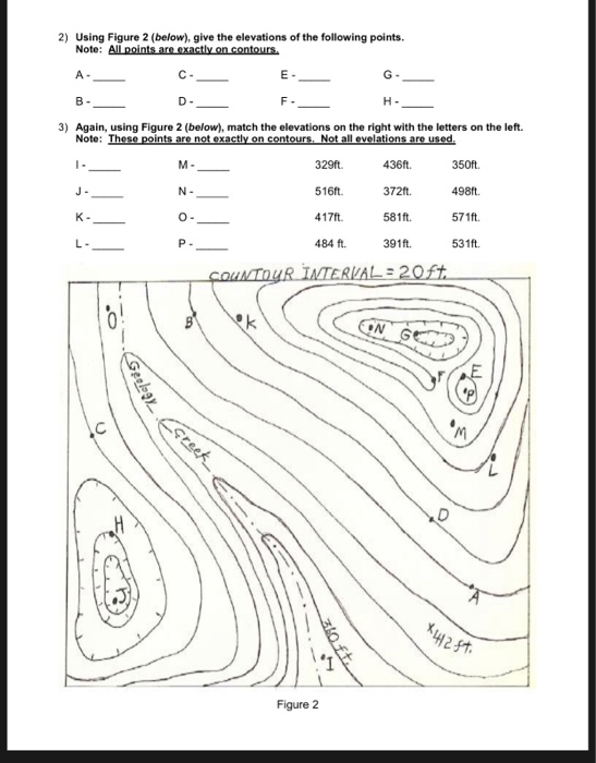Solved 2 Using Figure 2 Below Give The Elevations Of The Chegg
