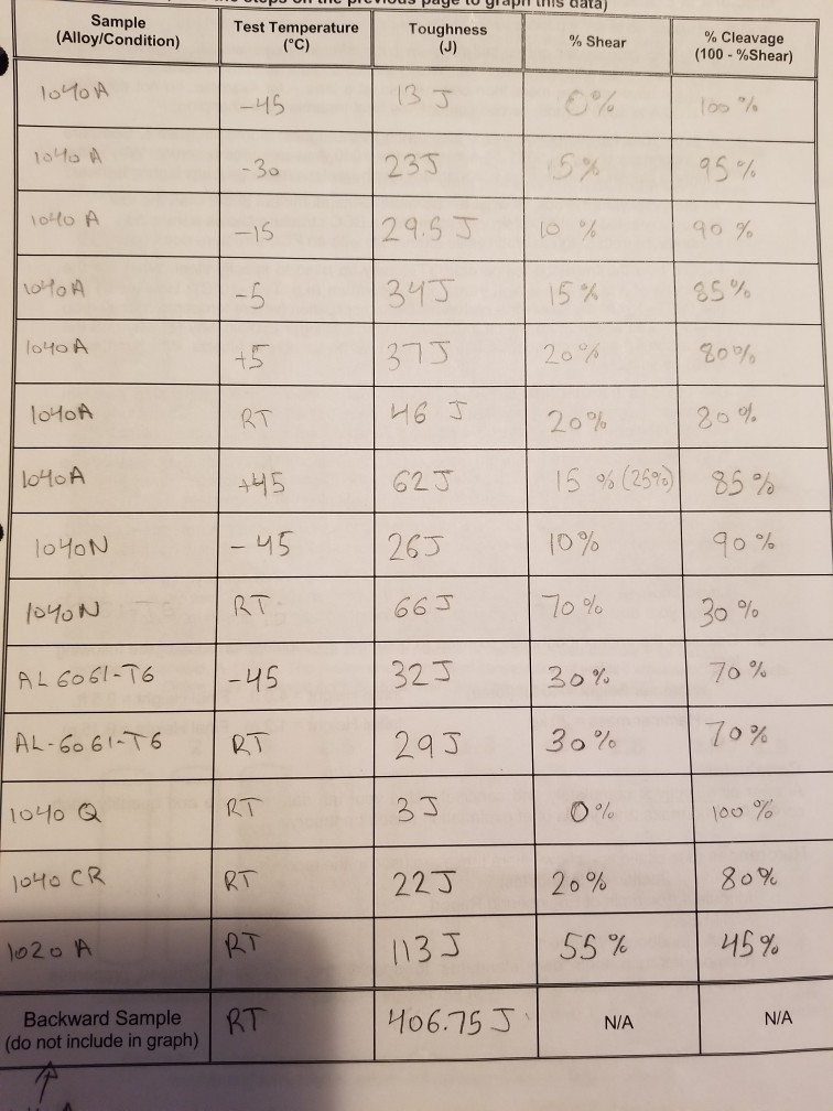 Solved 3. As the temperature drops, at what temperature is | Chegg.com