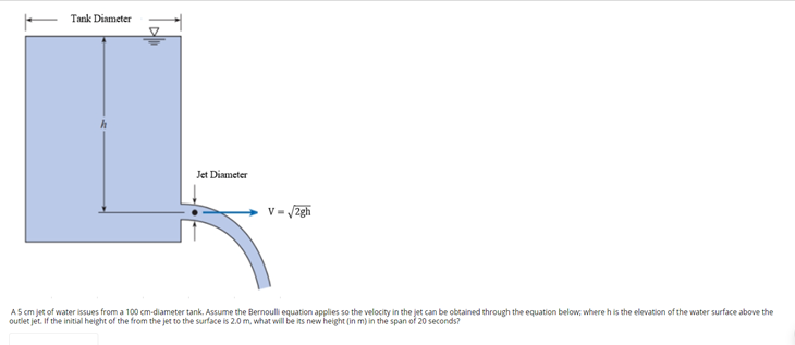Solved Tank Diameter Jet Diameter V2gh A5 cm jet of water | Chegg.com