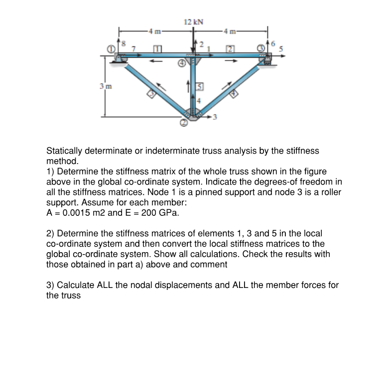 Solved Statically determinate or indeterminate truss | Chegg.com