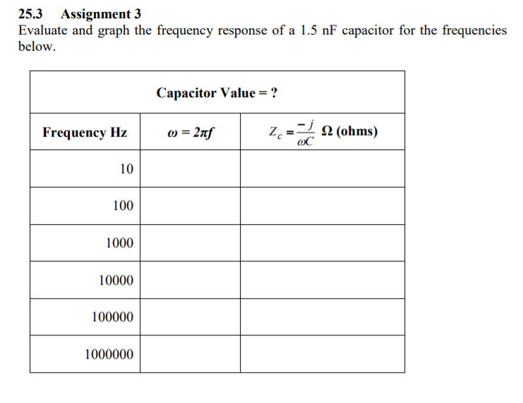 Solved 25.3 Assignment 3 Evaluate and graph the frequency | Chegg.com