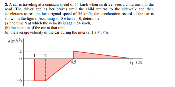 3. A car is traveling at a constant speed of 54 km/h | Chegg.com