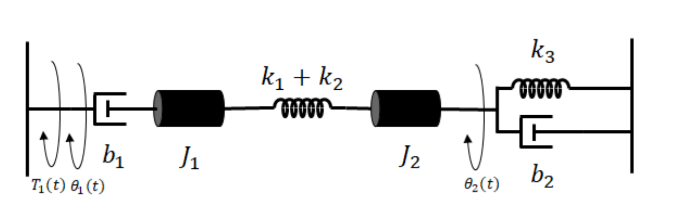 Solved For the impedance control system whose structure is | Chegg.com
