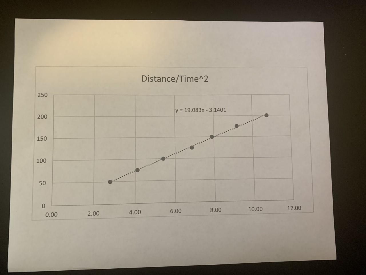 Solved If you could show me one calculation for each so I | Chegg.com