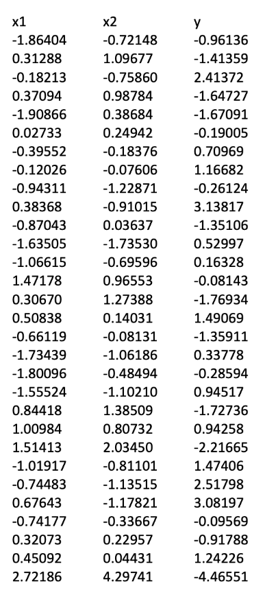 Solved **Please use SAS and show code** Use the data below | Chegg.com