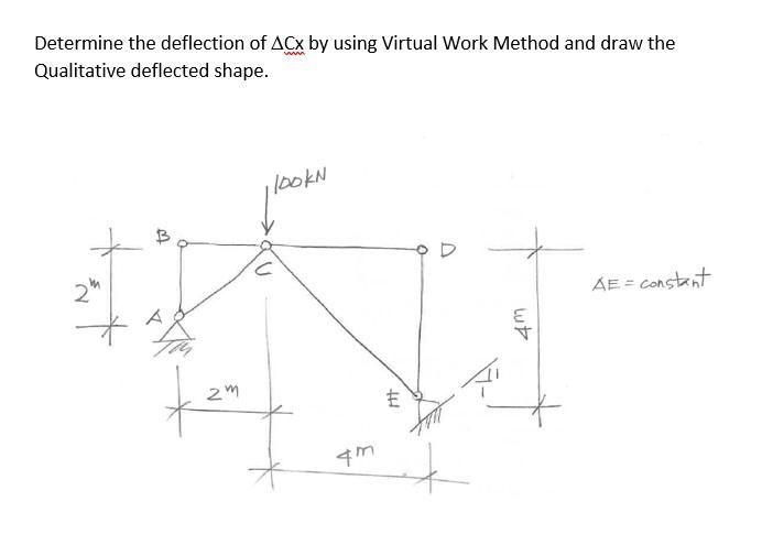 Solved Determine the deflection of ACx by using Virtual Work | Chegg.com