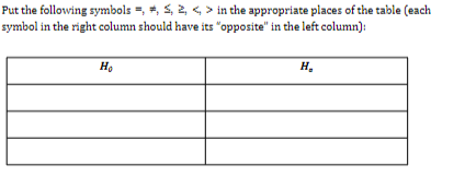 Solved Put the following symbols =, =,≤,≥, in the | Chegg.com