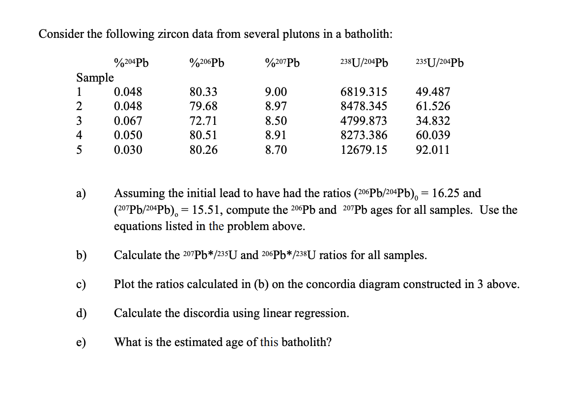 U-Pb System The decay of 238U to 206Pb can be | Chegg.com