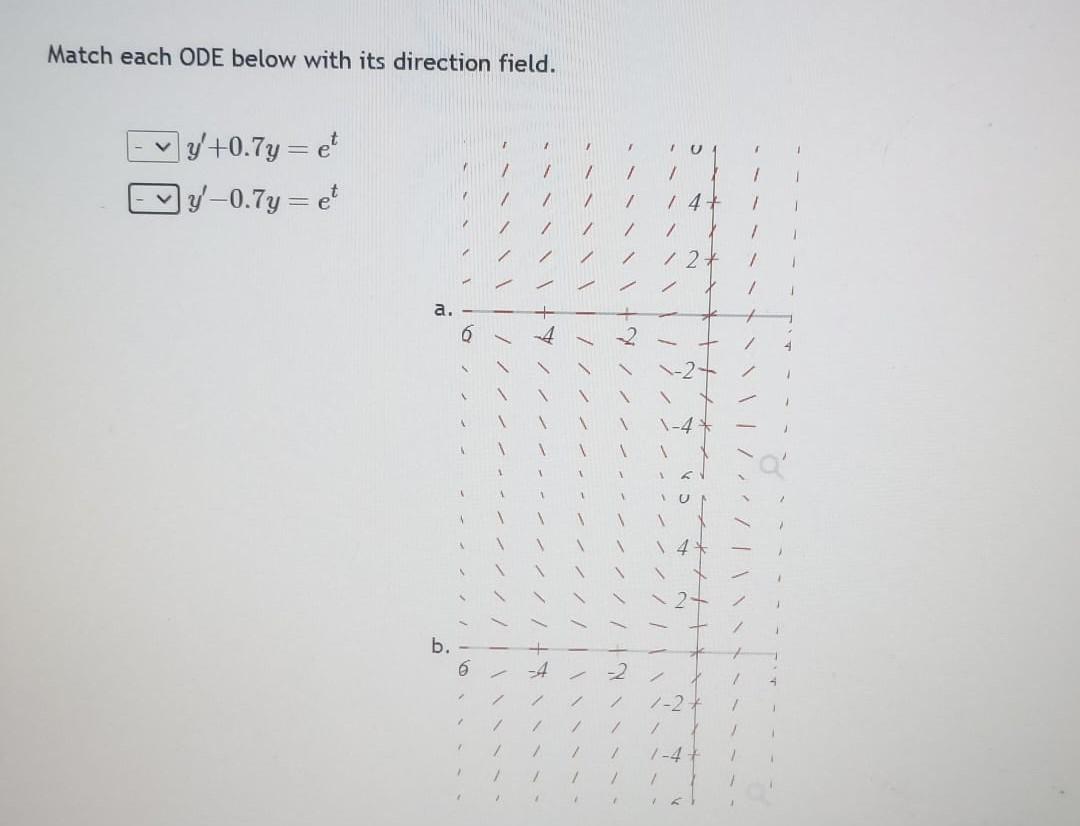 Solved dtdy+0.5y=et,y(0)=7 dtdy−0.5y=et,y(0)=7Match each ODE | Chegg.com