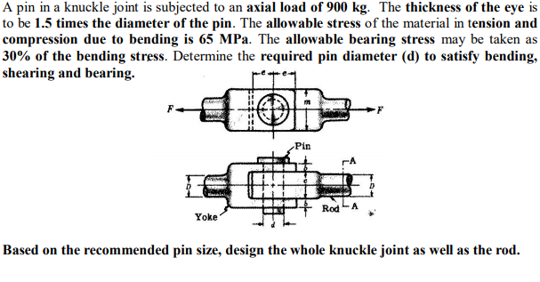 Solved A pin in a knuckle joint is subjected to an axial | Chegg.com