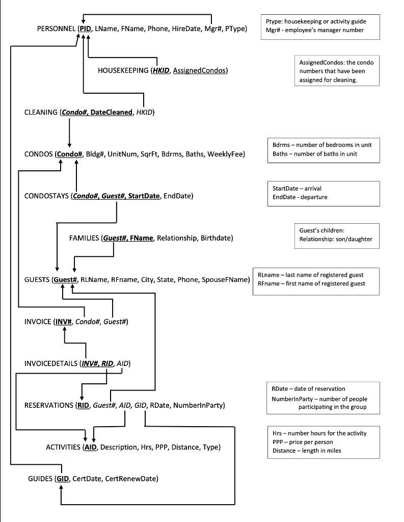 Solved Assignment 3 - Simple Queries & Joins (125 points) | Chegg.com