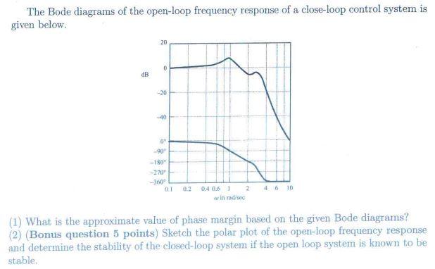 Solved The Bode diagrams of the open-loop frequency response | Chegg.com