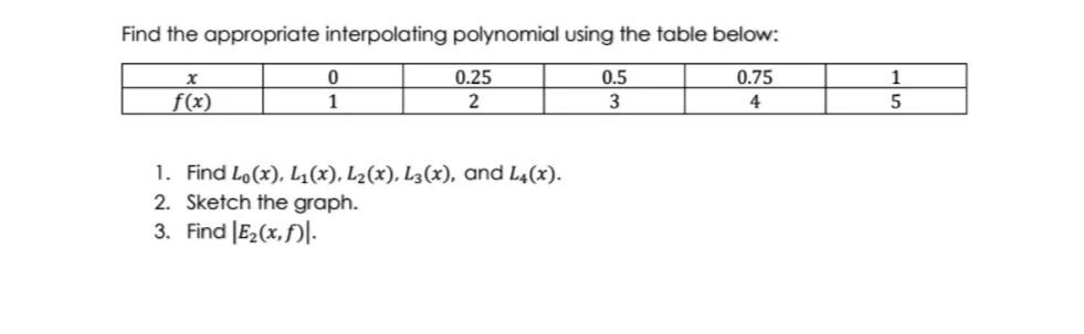 Solved Find the appropriate interpolating polynomial using | Chegg.com