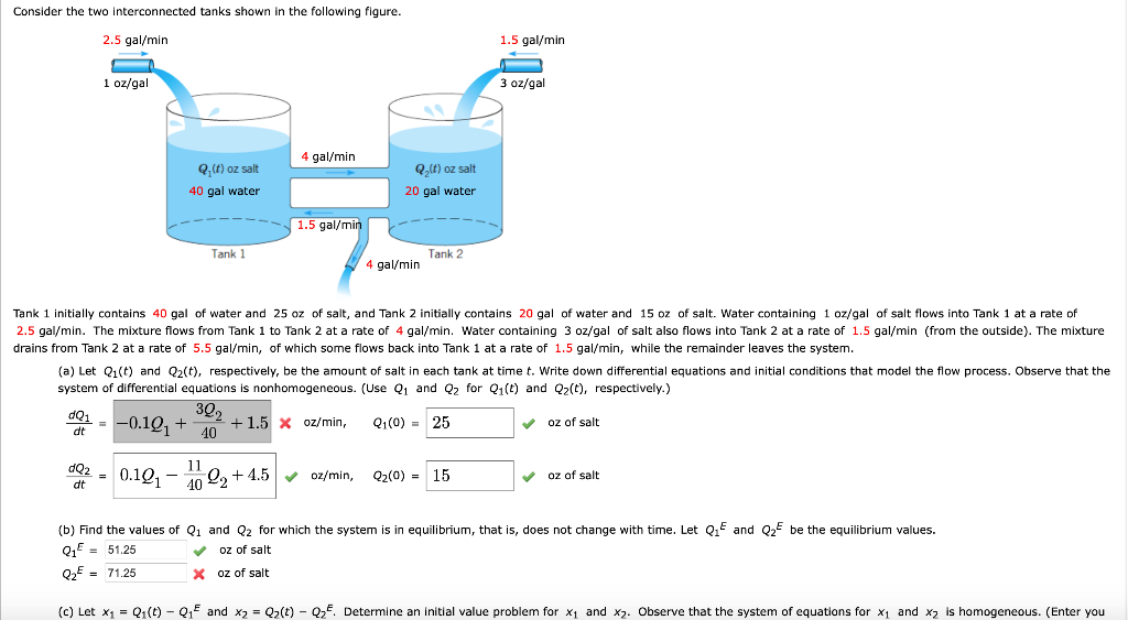 Solved Consider the two interconnected tanks shown in the | Chegg.com