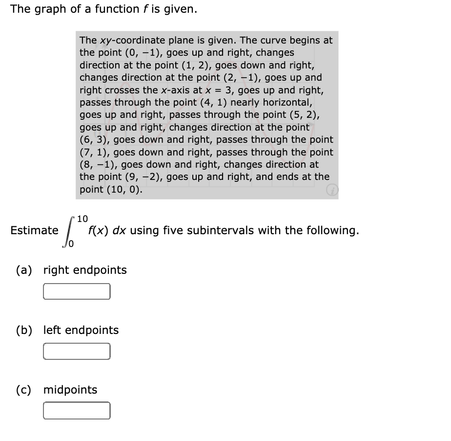 Solved The Graph Of A Function Fis Given The Xy Coordinate 