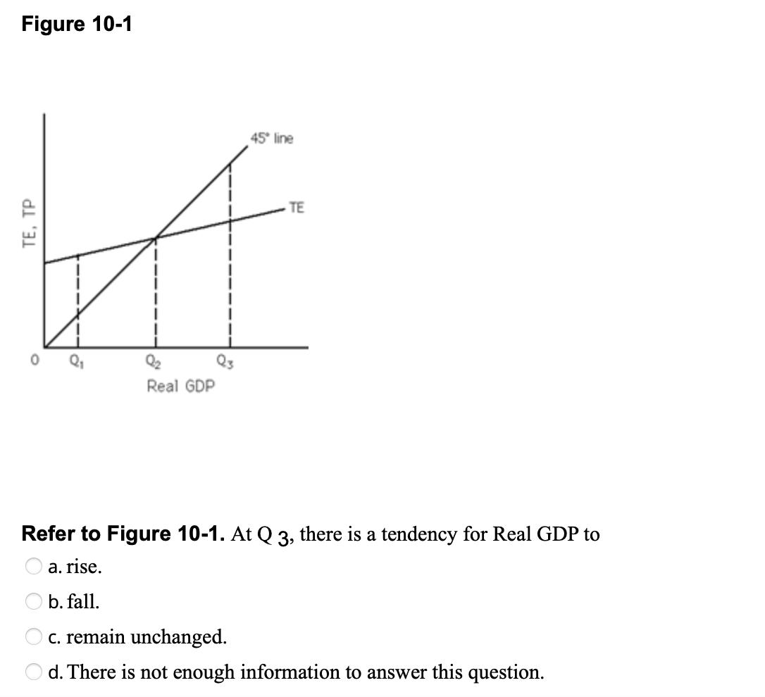 Solved Figure 10-1 Refer to Figure 10-1. At Q3, there is a | Chegg.com