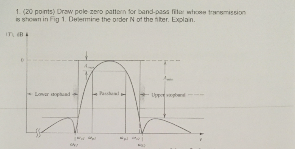 Solved 1. (20 points) Draw pole-zero pattern for band-pass | Chegg.com