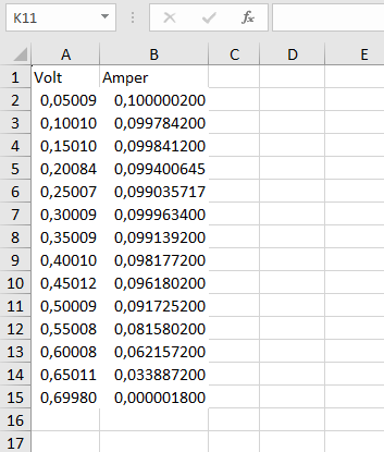 Solved 1. Get the resistance value by plotting the graph. | Chegg.com