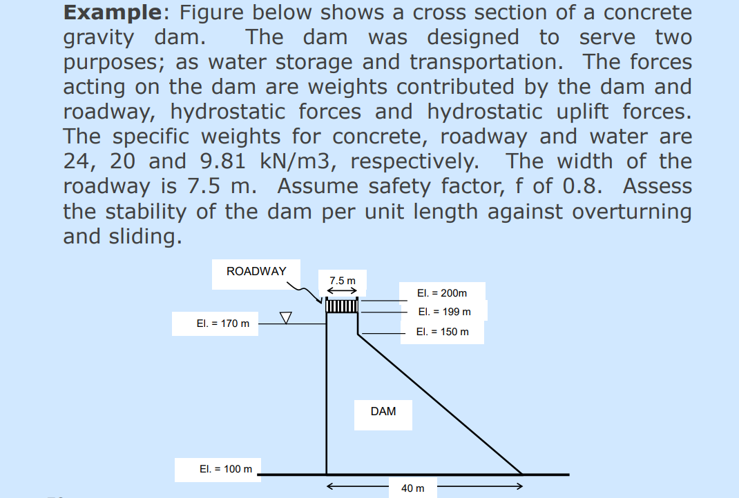 Solved Example: Figure below shows a cross section of a | Chegg.com