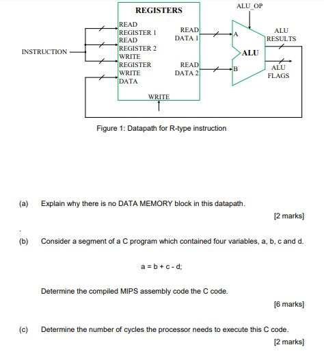 Question 2 Figure 1 Shows A Datapath For R Type 
