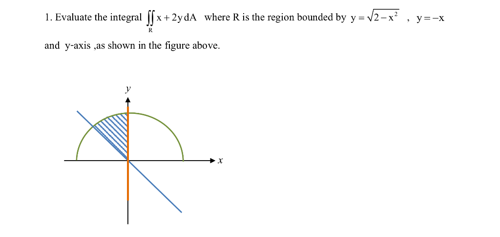 Solved 1. Evaluate the integral ſfx [x+2ydA where R is the | Chegg.com