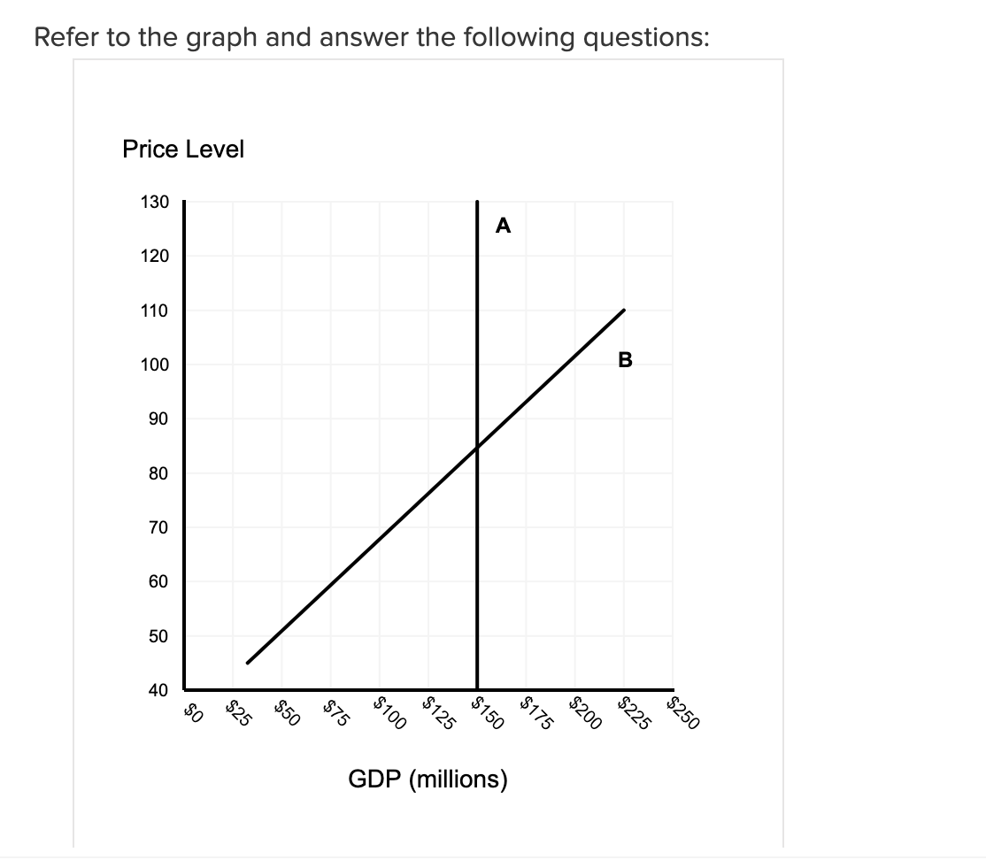 Solved Refer to the graph and answer the following | Chegg.com
