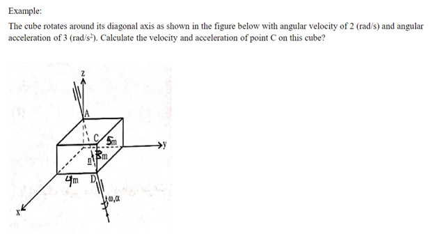 Solved The cube rotates around its diagonal axis as shown in | Chegg.com