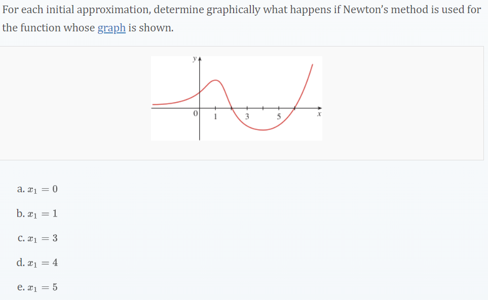 Solved For each initial approximation, determine graphically | Chegg.com