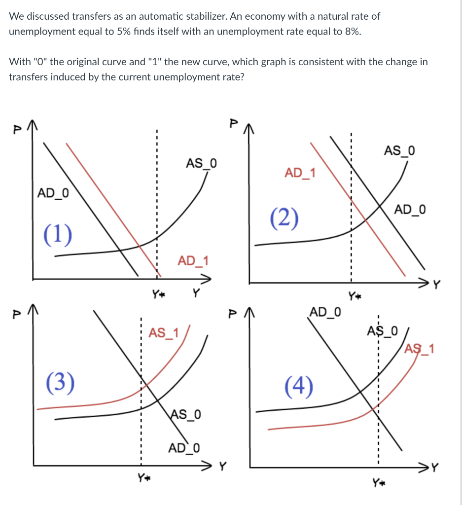 Solved We discussed transfers as an automatic stabilizer. An | Chegg.com