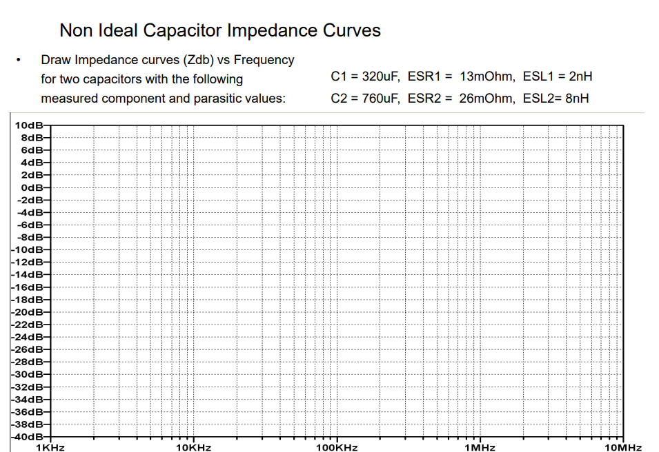 Solved Non Ideal Capacitor Impedance Curves Draw Impedance | Chegg.com