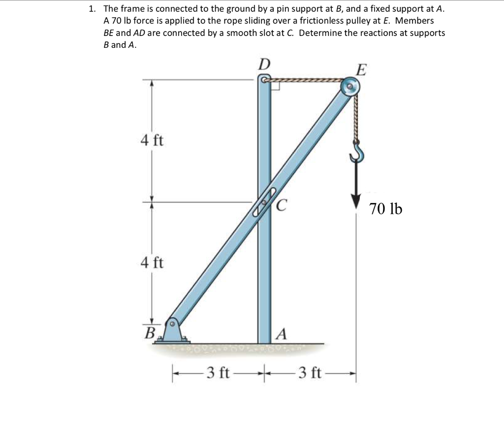 Solved The frame is connected to the ground by a pin support | Chegg.com