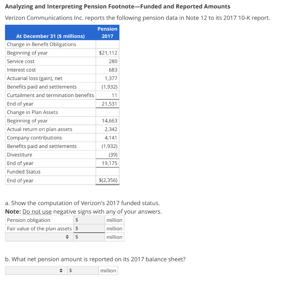 Solved Analyzing and Interpreting Pension Footnote-Funded | Chegg.com