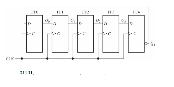 Solved Ffo Ff1 Ff2 Ff3 Ff4 Qo Q D D D с с с с C Q4 Clk 