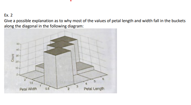 Solved Give a possible explanation as to why most of the | Chegg.com Solved Give a possible explanation as to why most of the | Chegg.com
