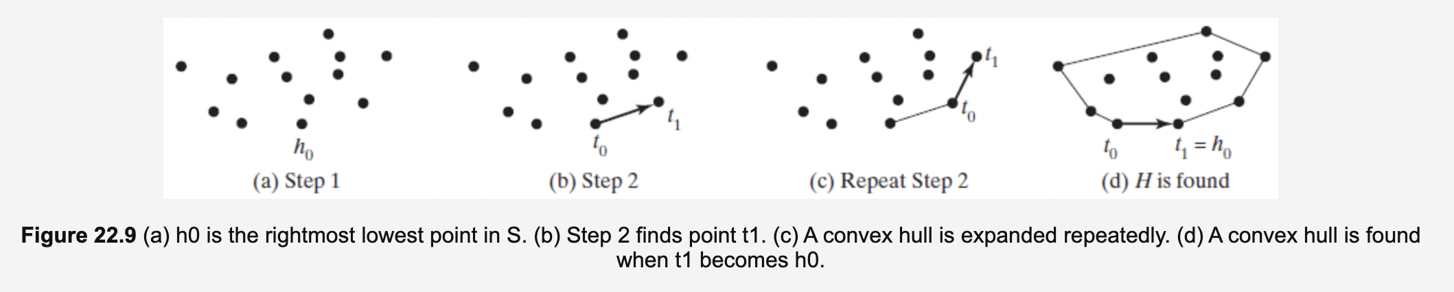 Solved 1. Write an O(n) program that prompts the user to | Chegg.com